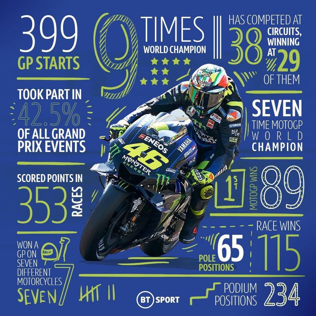 Kumpulan Informasi dan Gambar: Vr46 Inspirasi Modifikasi Motor ...